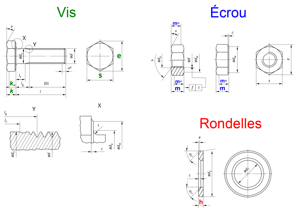 Boulons HR NF CE et boulons HR NF CE injectés | UTN